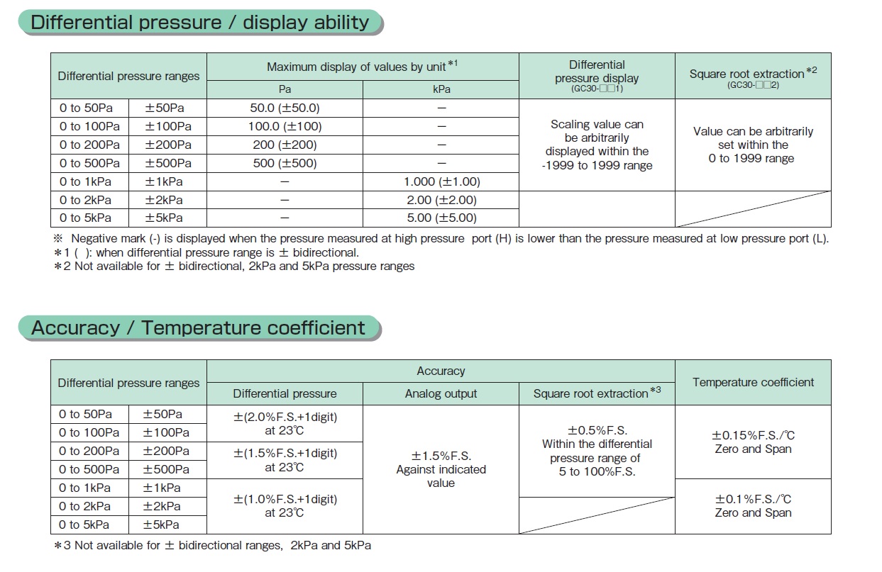 Ichiban Precision Sdn Bhd - Nagano Keiki - Nagano Keiki Differential Pressure Gauge